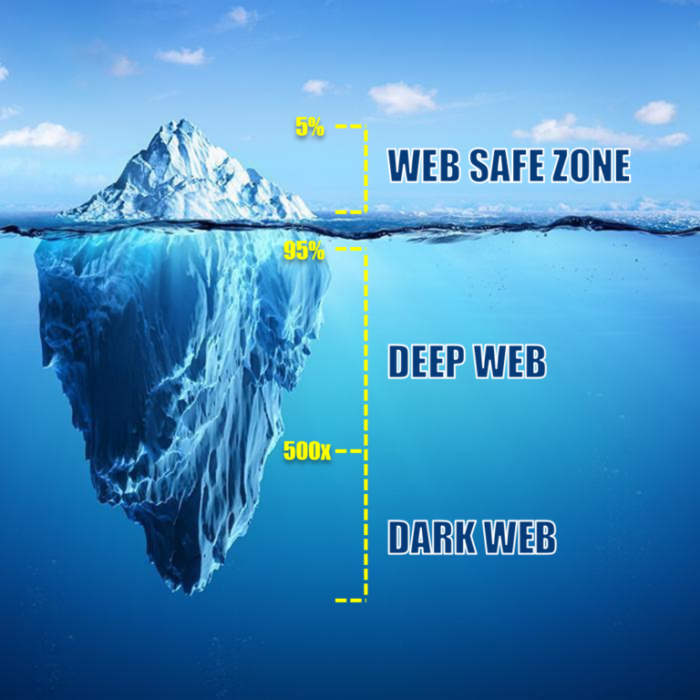 Irving, TX Dark Web Monitoring Solutions & Services, Dark Web Scans ...